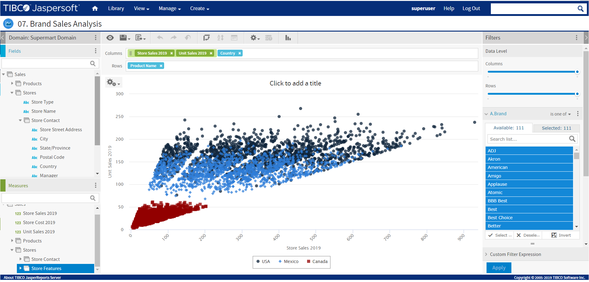 Productos TIBCO | IT-NOVA Partner de TIBCO Colombia y LATAM