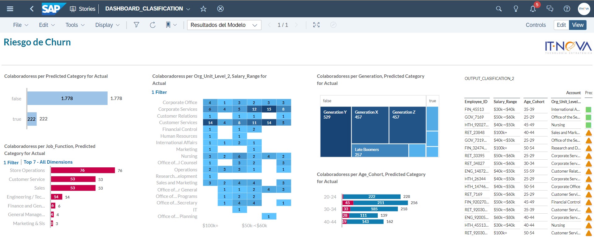 SAP Analytics Cloud | Software de informes y BI en la nube
